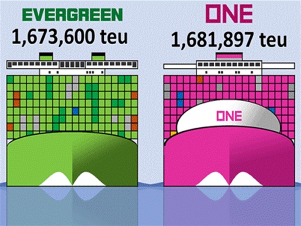 ONE alcanza el sexto lugar por capacidad de su flota actual y supera a ...